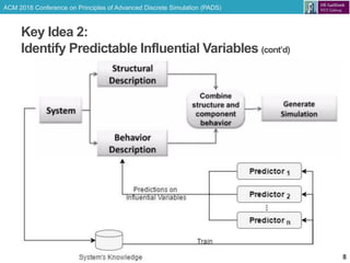 ML-Aided Simulation: A Conceptual Framework for Integrating Simulation ...