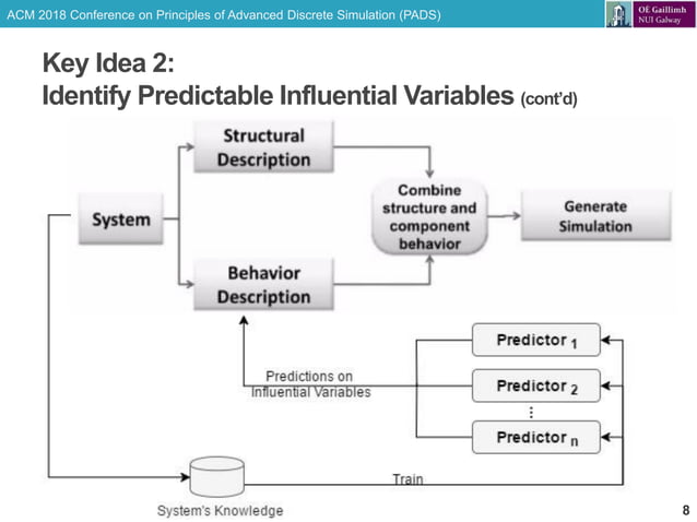 ML-Aided Simulation: A Conceptual Framework for Integrating Simulation Models with Machine ...