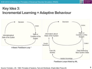 ML-Aided Simulation: A Conceptual Framework for Integrating Simulation Models with Machine ...