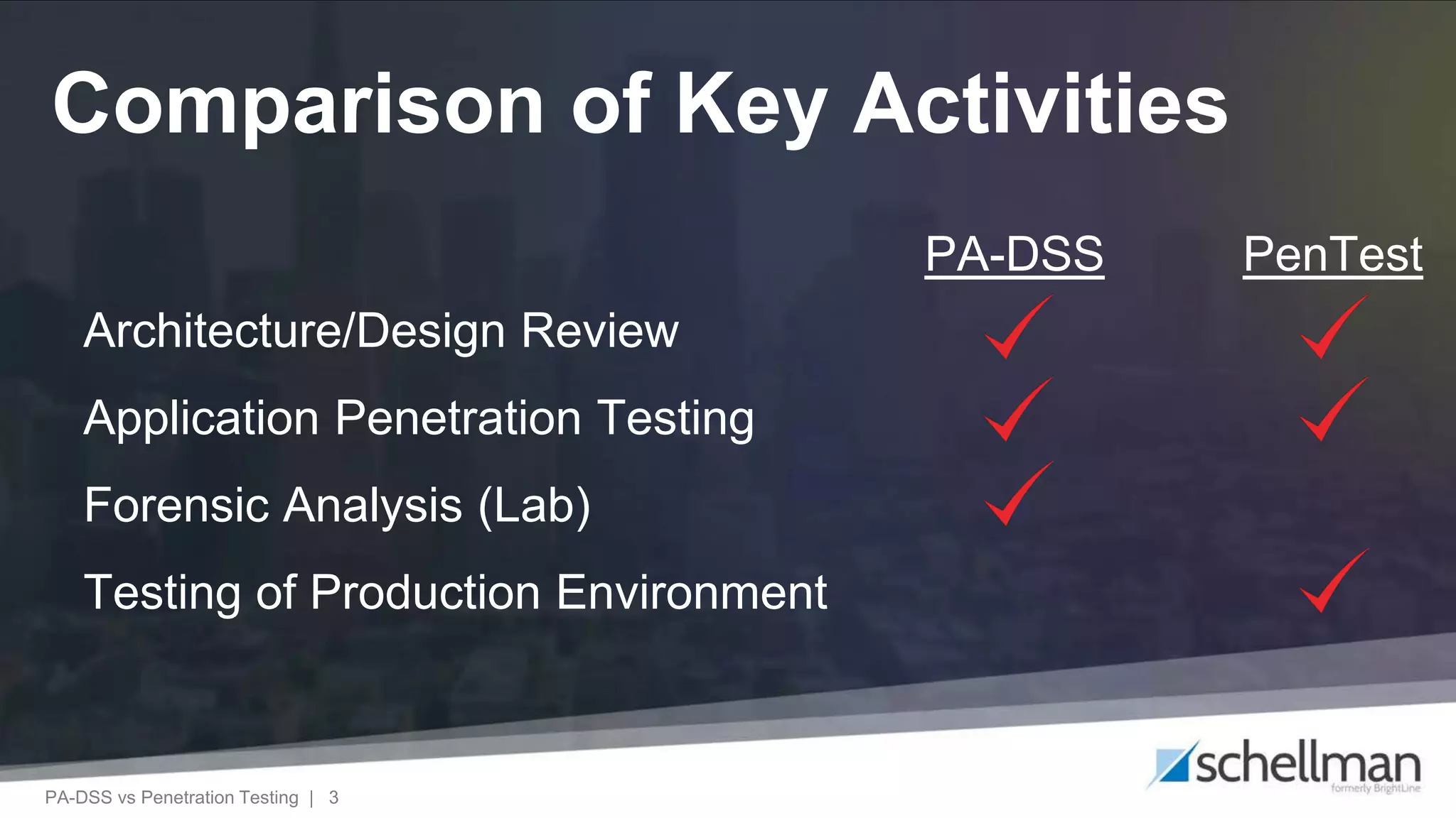 PA-DSS and Application Penetration Testing | PPT