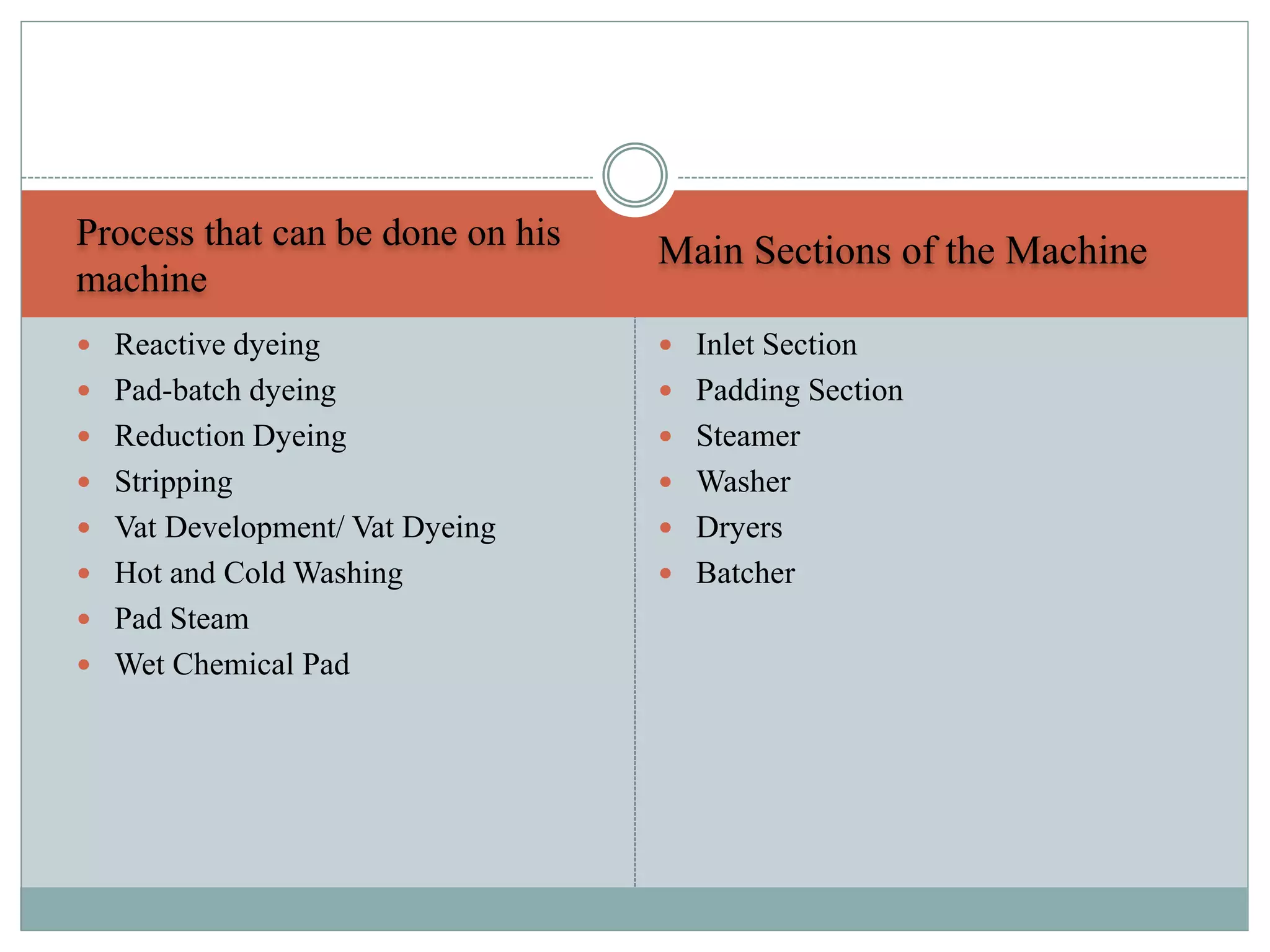 Pad steam dyeing machine | PPTX
