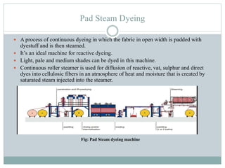 Pad steam dyeing machine | PPTX