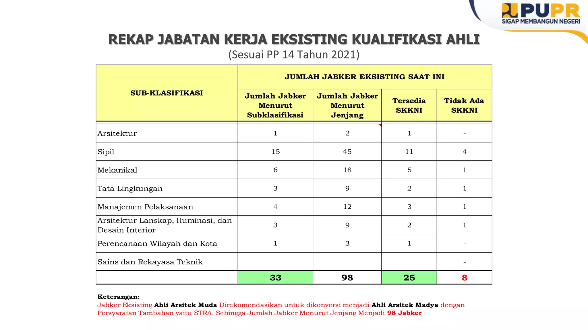 Paduan-Jabatan-Kerja-Sektor-Jasa-Konstruksi-Sesuai-Pengaturan-PP-13-2021_2.pdf