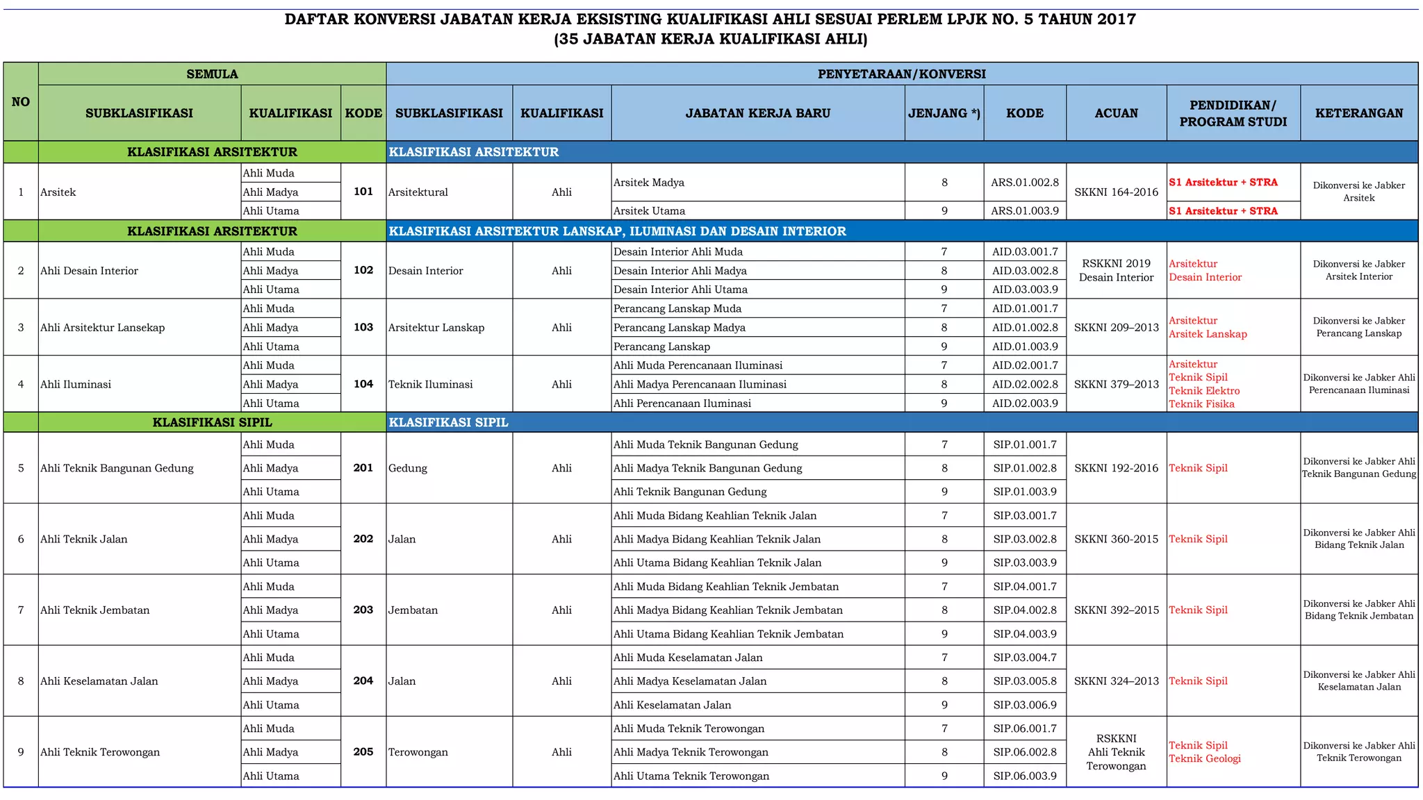 Paduan-Jabatan-Kerja-Sektor-Jasa-Konstruksi-Sesuai-Pengaturan-PP-13 ...