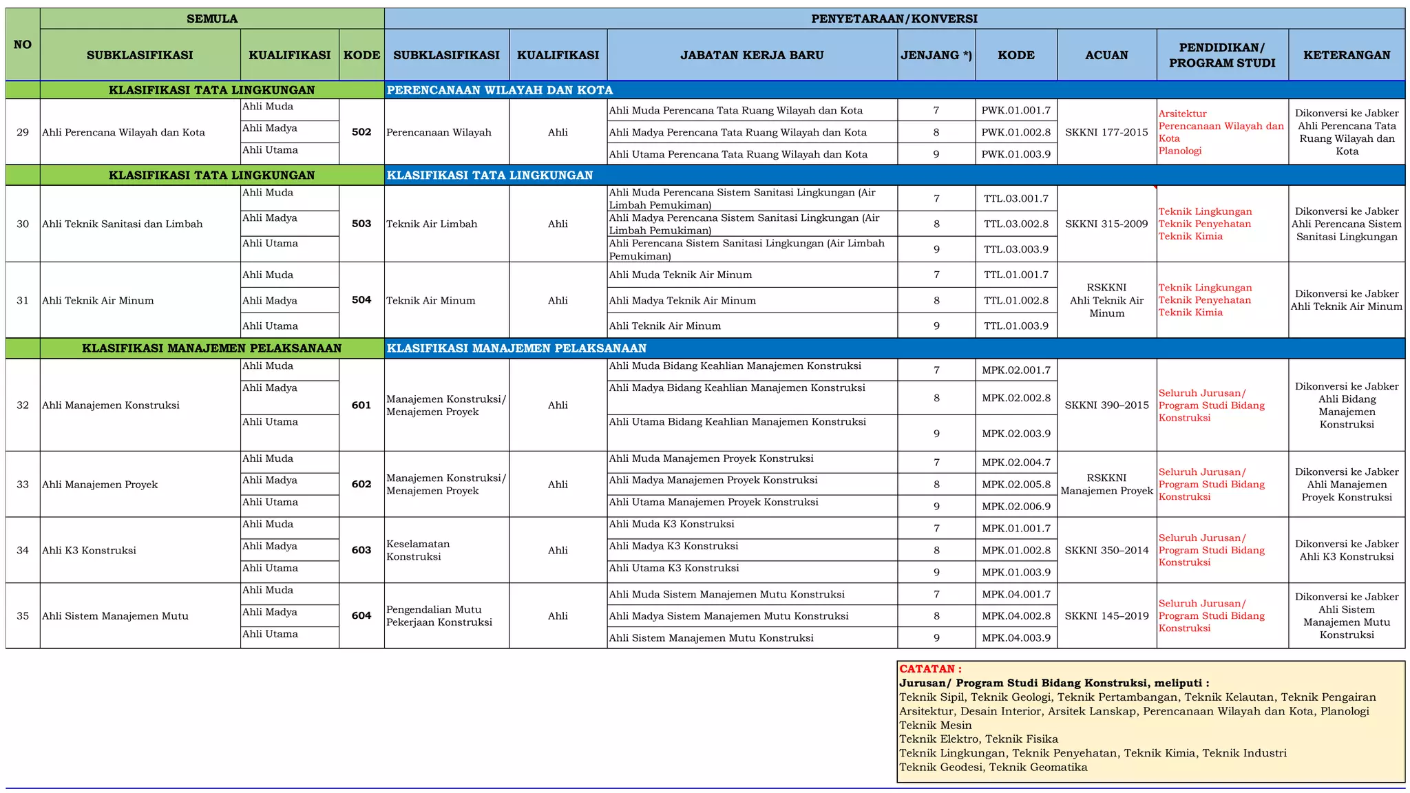 Paduan-Jabatan-Kerja-Sektor-Jasa-Konstruksi-Sesuai-Pengaturan-PP-13-2021_2.pdf