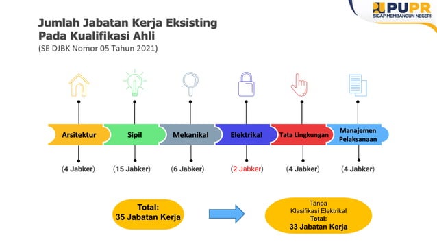 Paduan-Jabatan-Kerja-Sektor-Jasa-Konstruksi-Sesuai-Pengaturan-PP-13-2021_2.pdf