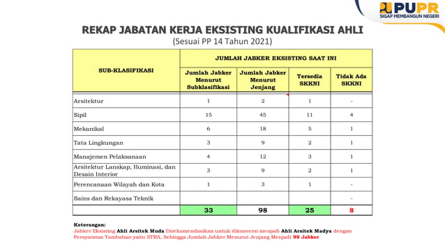 Paduan-Jabatan-Kerja-Sektor-Jasa-Konstruksi-Sesuai-Pengaturan-PP-13-2021_2.pdf