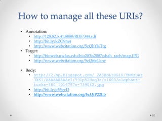 Persistent Annotations Deserve New URIs | PPT