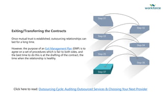 Cracking The Outsourcing Process Code | PPT