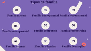 Tipos de Familia | PPTX