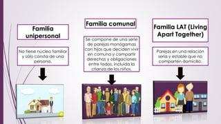 Pae 1 La Familia y sus Características | PPTX