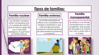Pae 1 La Familia y sus Características | PPTX