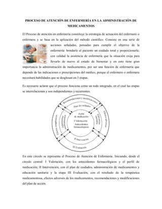 Pae administracion de medicamentos | PDF