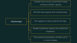 Parallel operation of transformer | PPTX