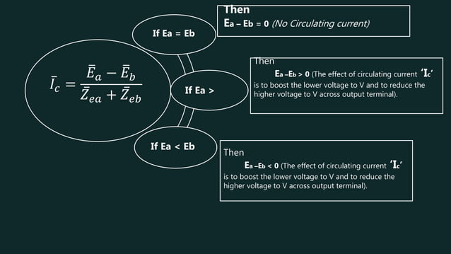 Parallel operation of transformer | PPTX