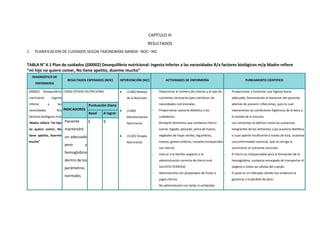 PAE ANEMIA CASO CLINICO | DOCX