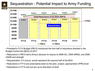 US Army PAE Budget Brief Feb 2013_ | PPT