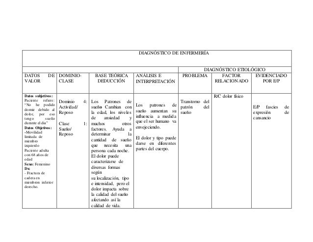 Modelo de Pae - Pce (Proceso de atención de enfermería)