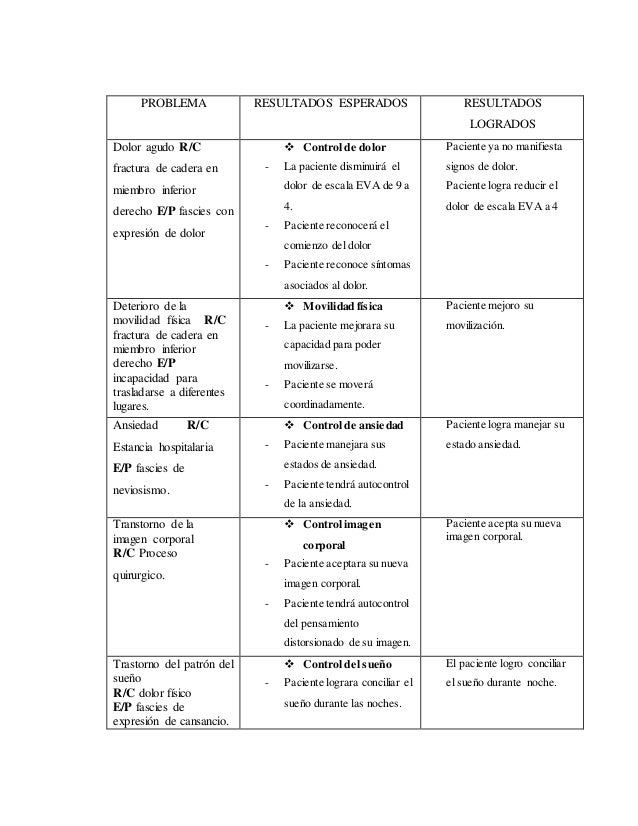 Modelo de Pae - Pce (Proceso de atención de enfermería)