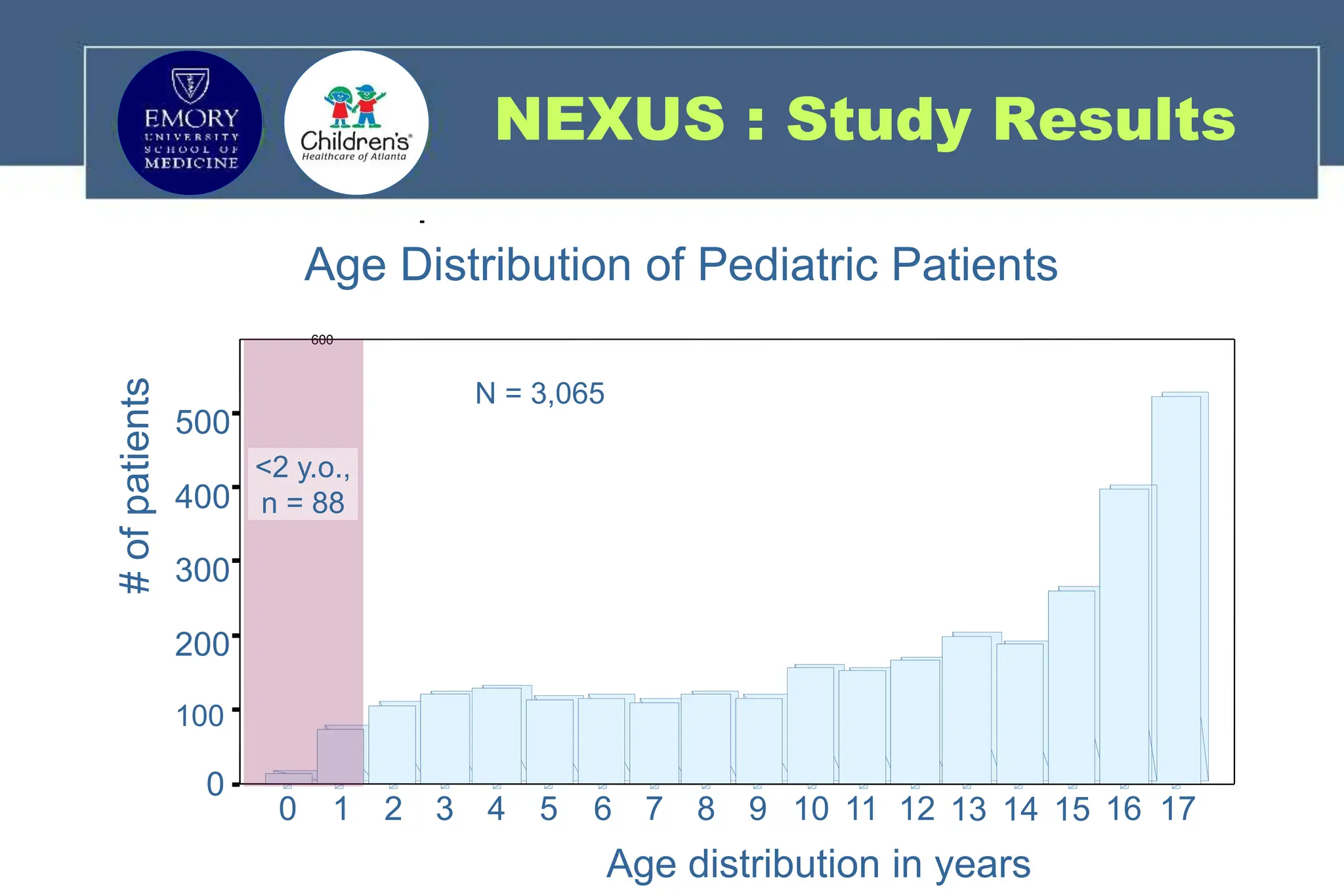 Paed C Spine Injuries Simon.ppt