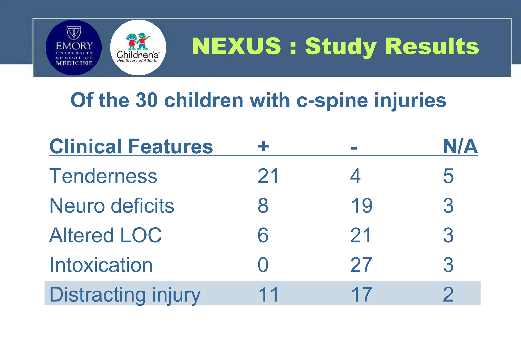 Paed C Spine Injuries Simon.ppt