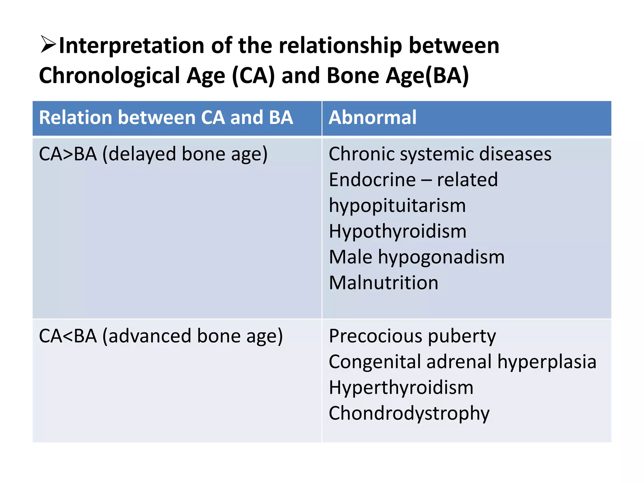 GROWTH AND DEVELOPMENT(PAEDIATRICS) | PPTX