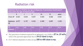 Paediatric abdominal x-ray-A key to diagnosis.pptx