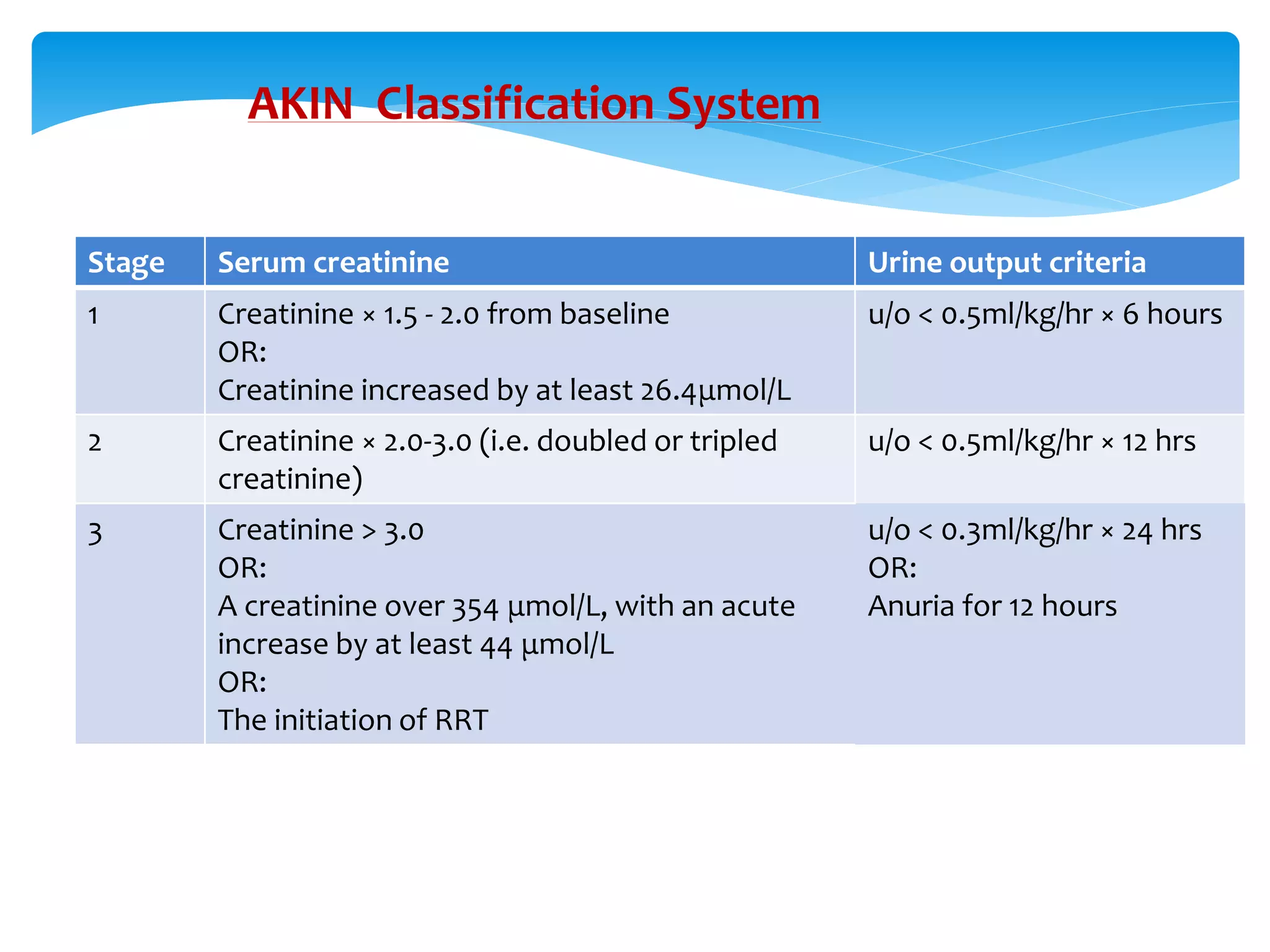 Paediatric acute renal failure | PPT