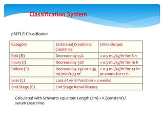 Paediatric acute renal failure | PPT