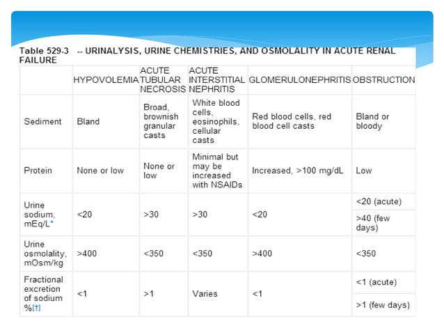 Paediatric acute renal failure | PPT