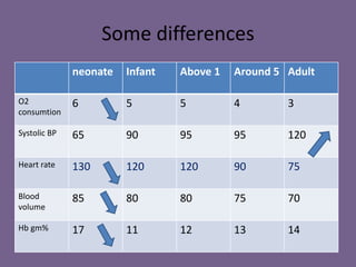 Paediatric anaesthesia practical tips | PPTX