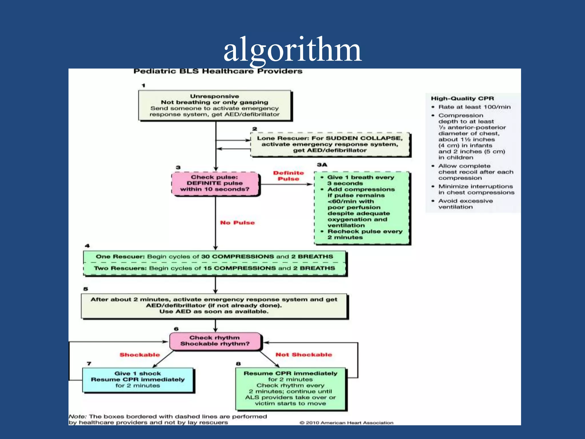 Paediatric bls | PPTX