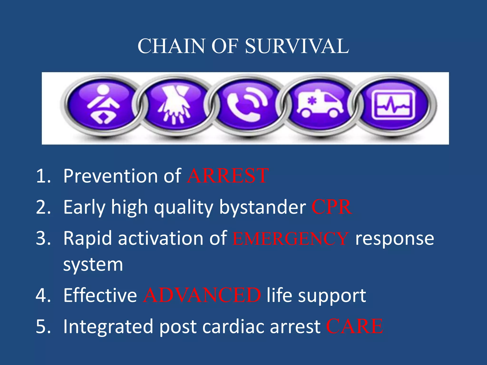 Paediatric bls | PPTX