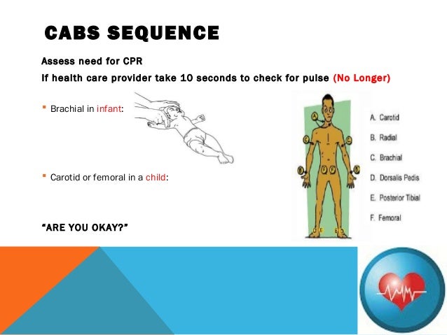 Paediatric Bls And Choking Algorithm