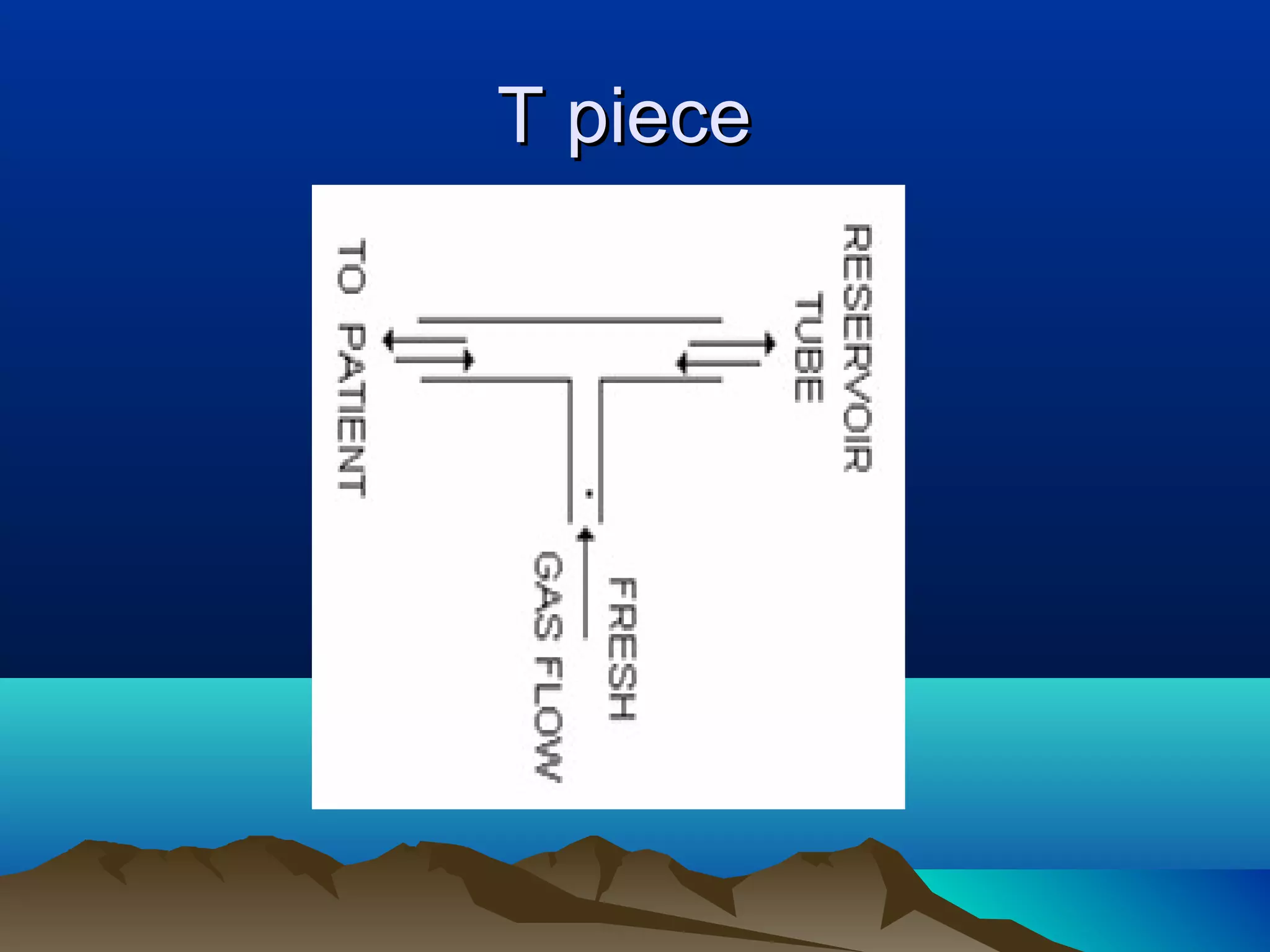 Paediatric breathing systems | PPT