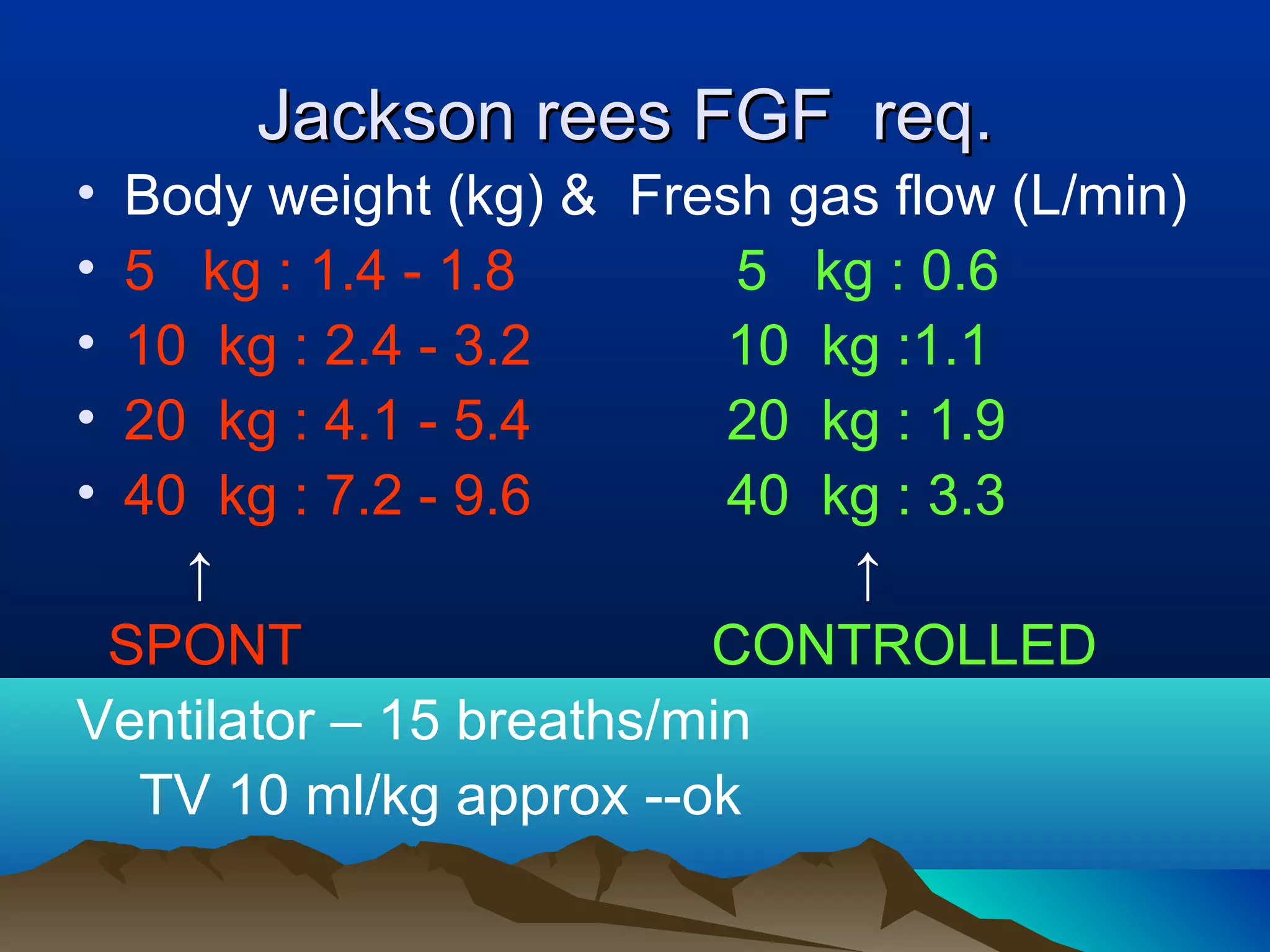 Paediatric breathing systems | PPT