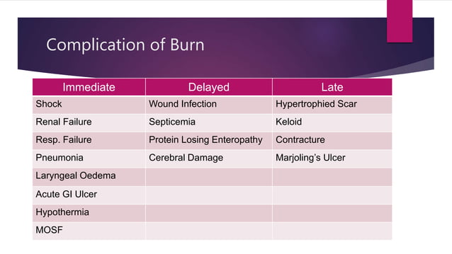 Paediatric burn management | PPTX