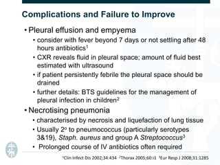 Paediatric CAP Appendix 4.ppt