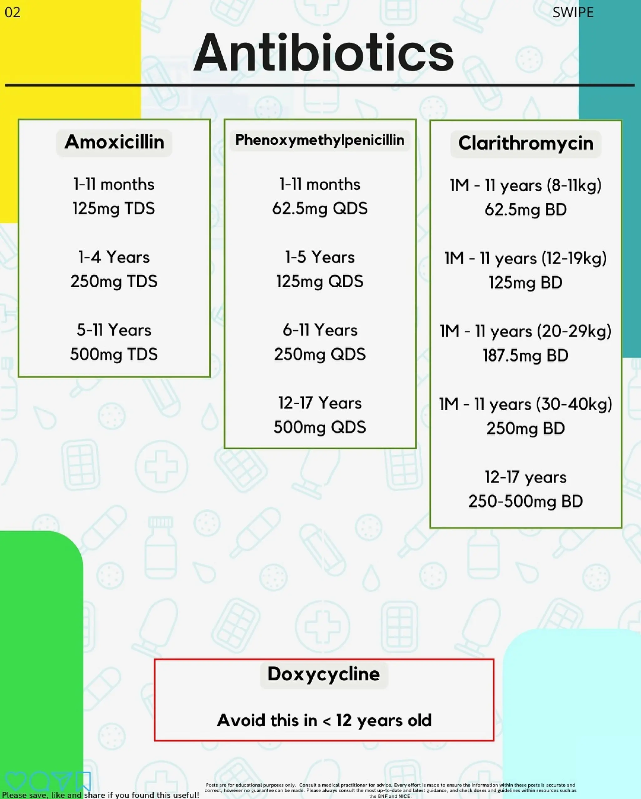 Paediatric Doses for Common Medicines... | PDF