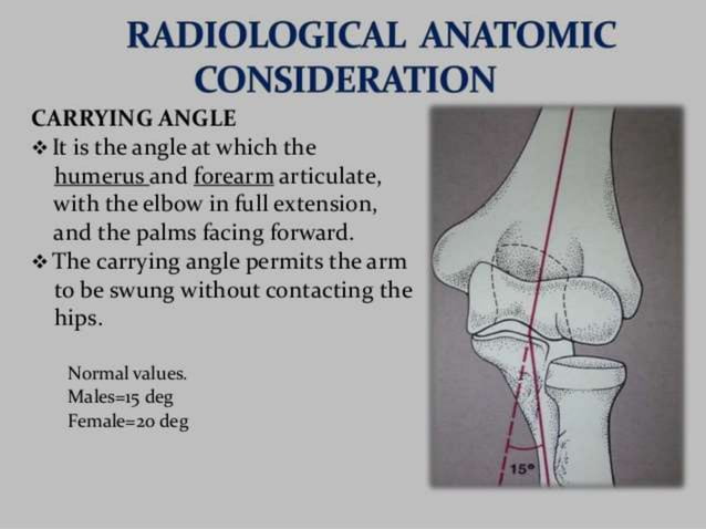 Radiographic evaluation of Paediatric elbow injury | PPTX