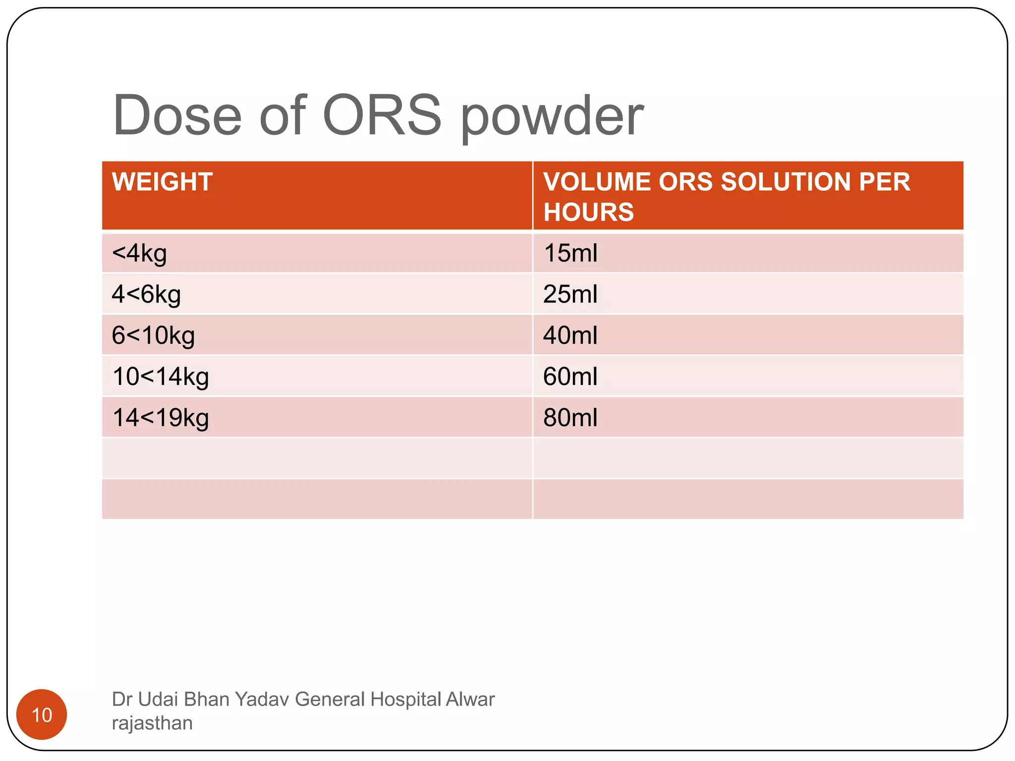 Paediatric fluid management | PPTX