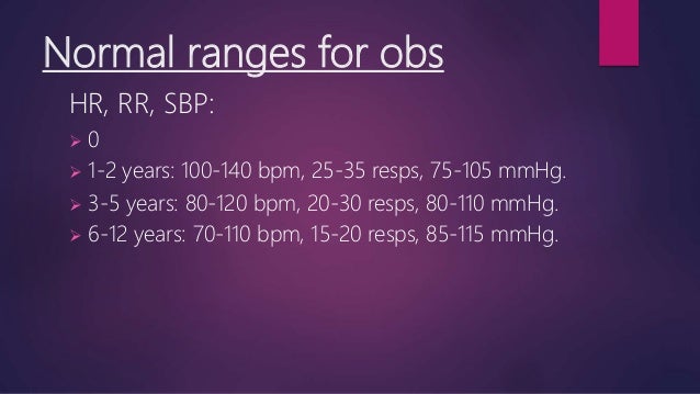 Paediatric history | PPTX