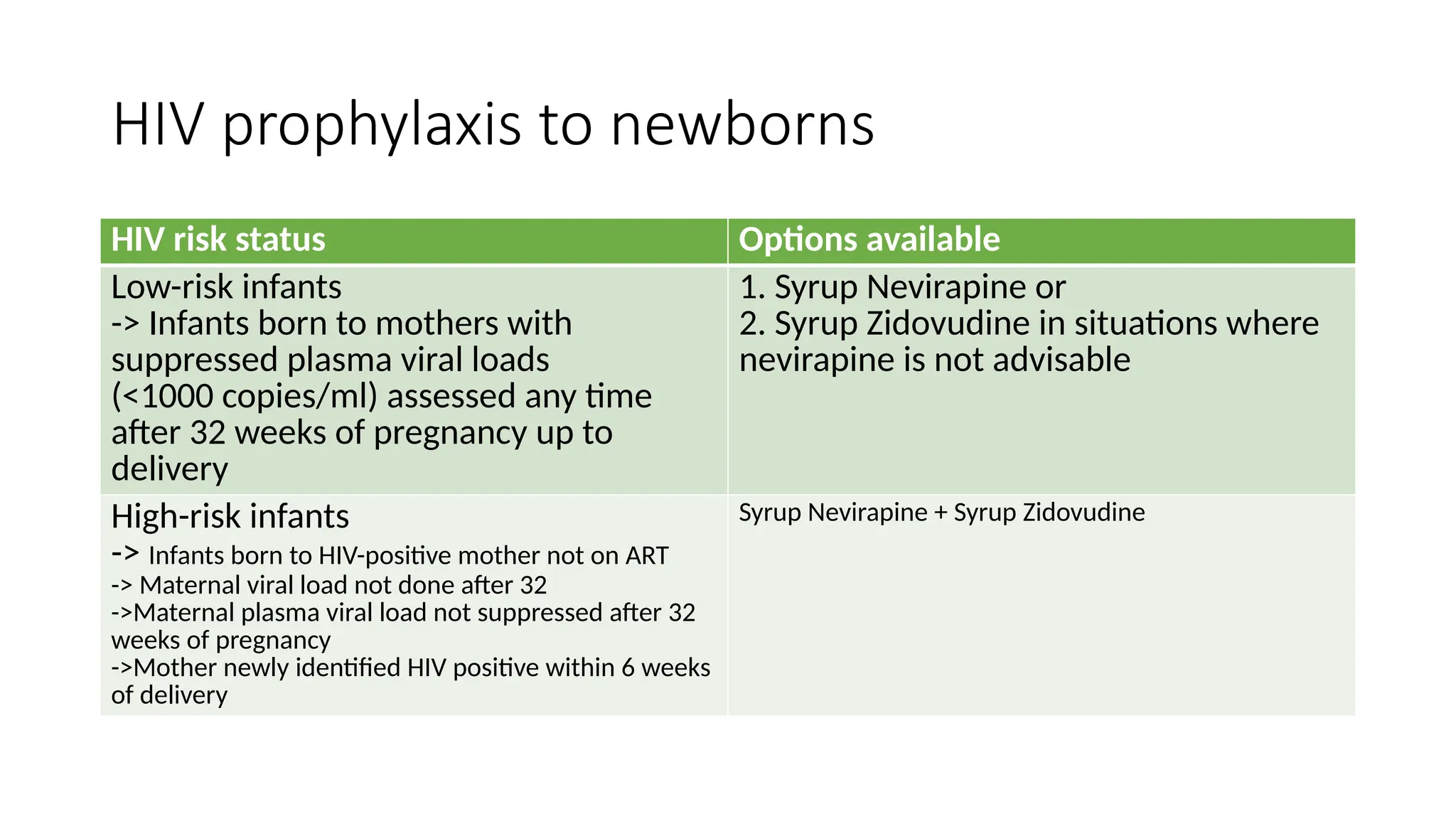 Paediatric HIV treatment guidelines.pptx
