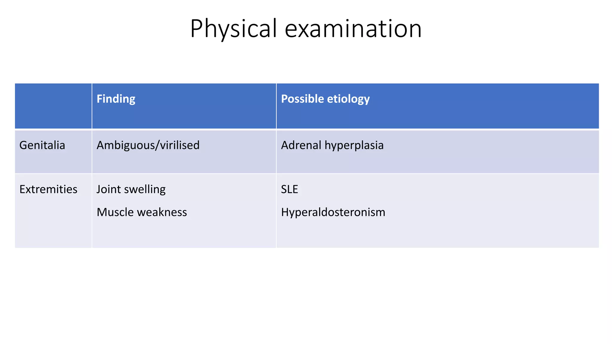 paediatric hypertension.pptx