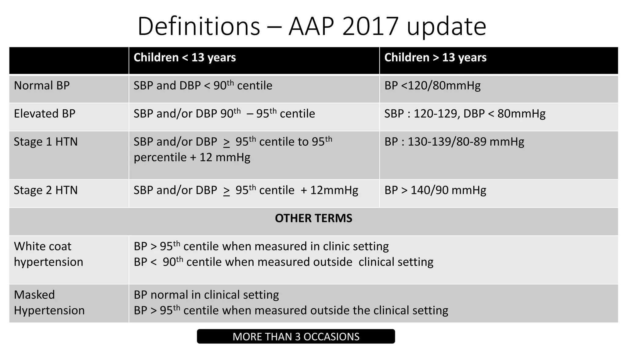 paediatric hypertension.pptx