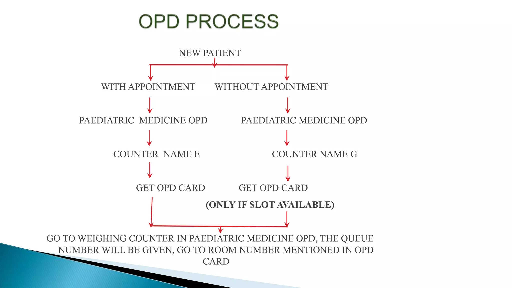 Paediatric medicine opd workflow(1) | PPTX