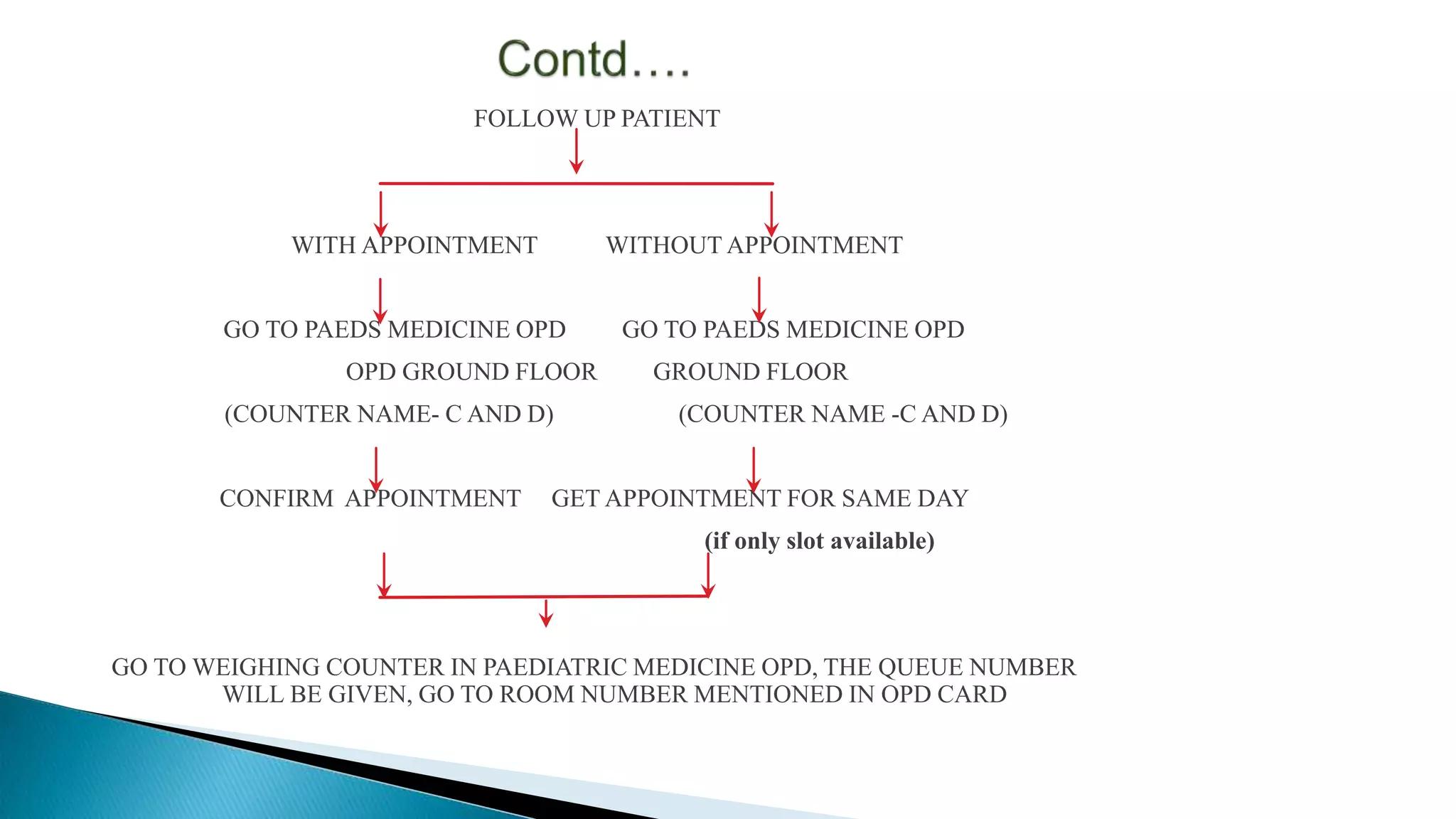 Paediatric medicine opd workflow(1) | PPTX