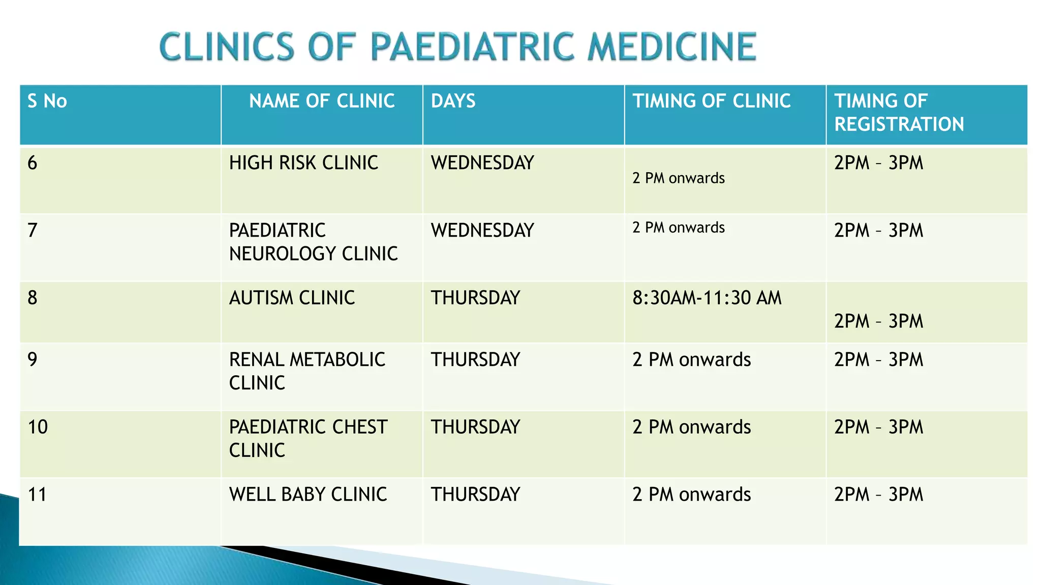 Paediatric medicine opd workflow(1) | PPTX
