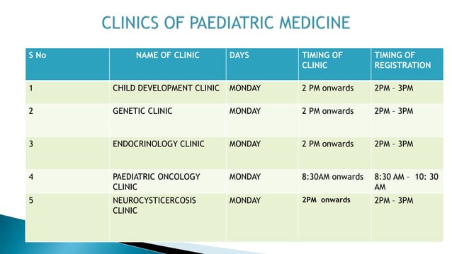 Paediatric medicine opd workflow(1) | PPTX | Pregnancy | Reproductive ...