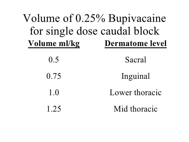 Paediatric Neural Blockade